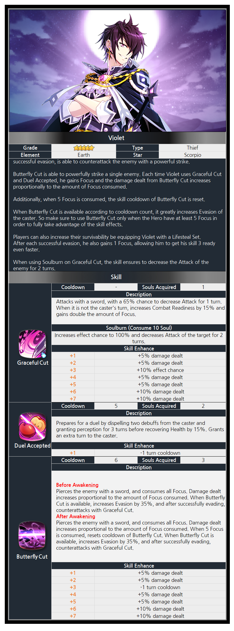 Violet & Violet Talisman Drop Rate Up