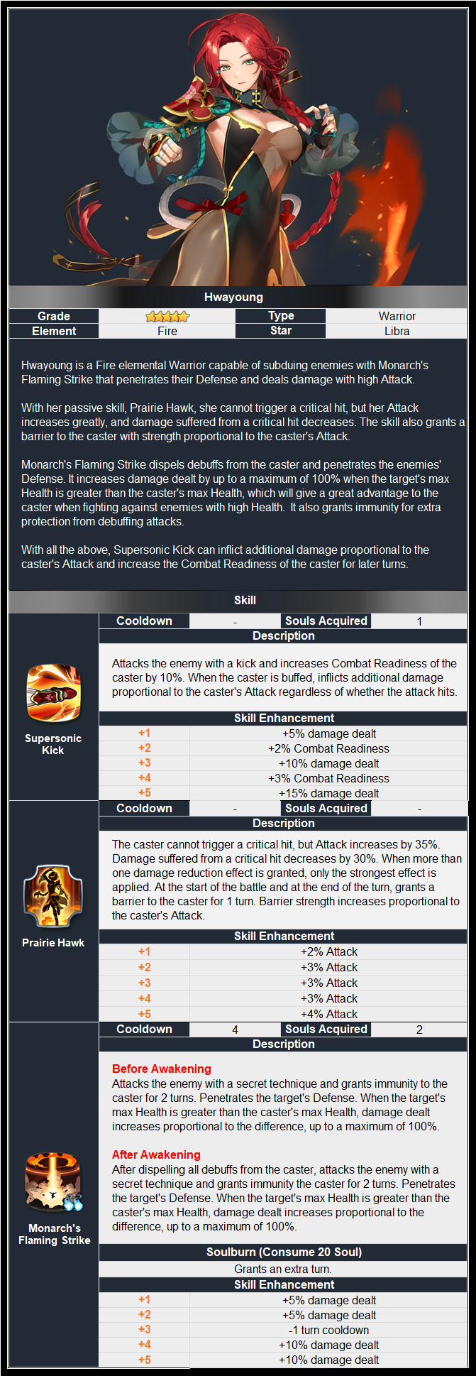Hwayoung & Indestructible Gaiters Drop Rate Up