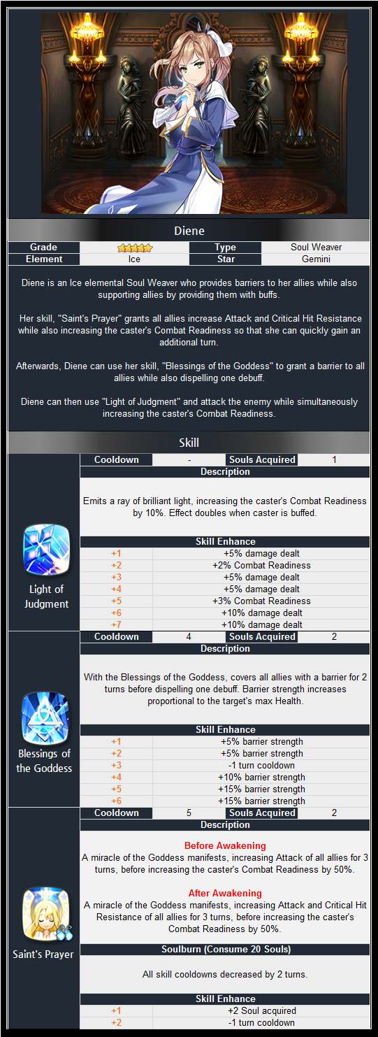 [Event] Diene & Unfading Memories Drop Rate Up