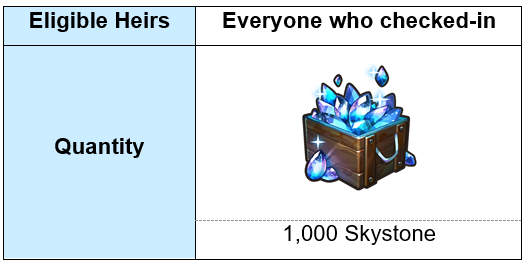 Happy 2021! Skystone as New Year Gift