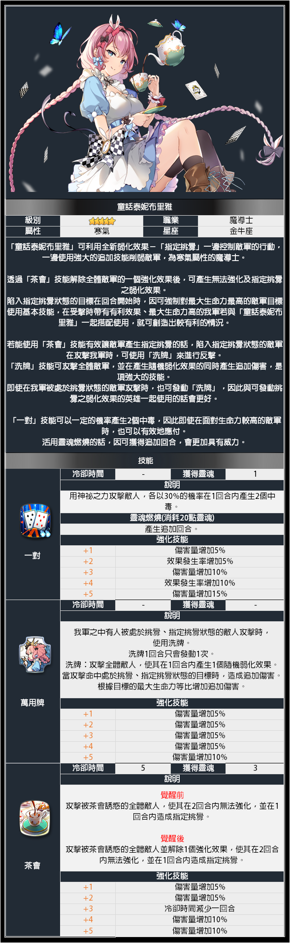 「童話泰妮布里雅」& 「惡夢的童話」限定召喚機率UP！