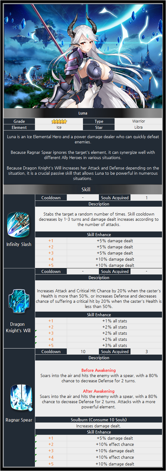 [Event] Luna & Draco Plate Limited Summon Event