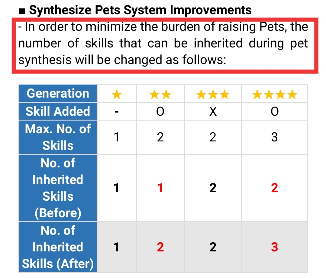 Pet syncing question