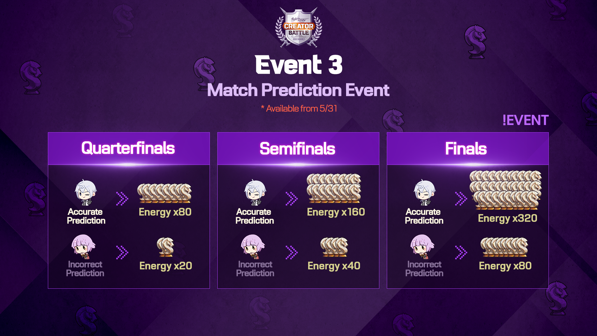 2022 Global Creator Invitational Quarterfinals Notice