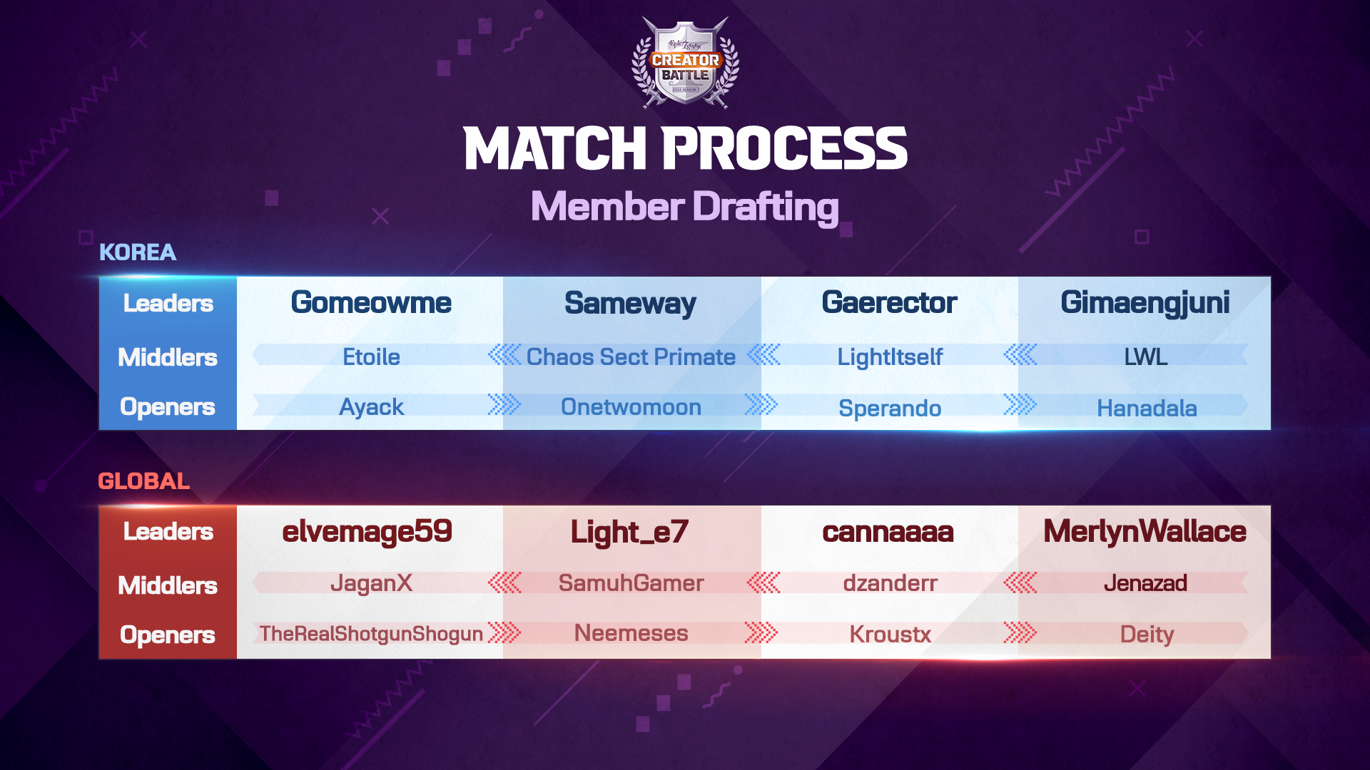 2022 Global Creator Invitational Quarterfinals Notice