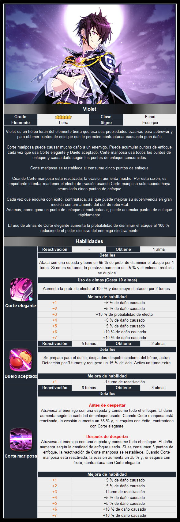 Mayor probabilidad: ¡Violet y Talismán de Violet!