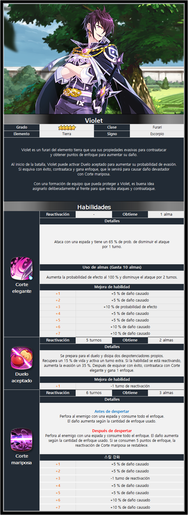 ¡Mayor probabilidad: Violet y Talismán de Violet!